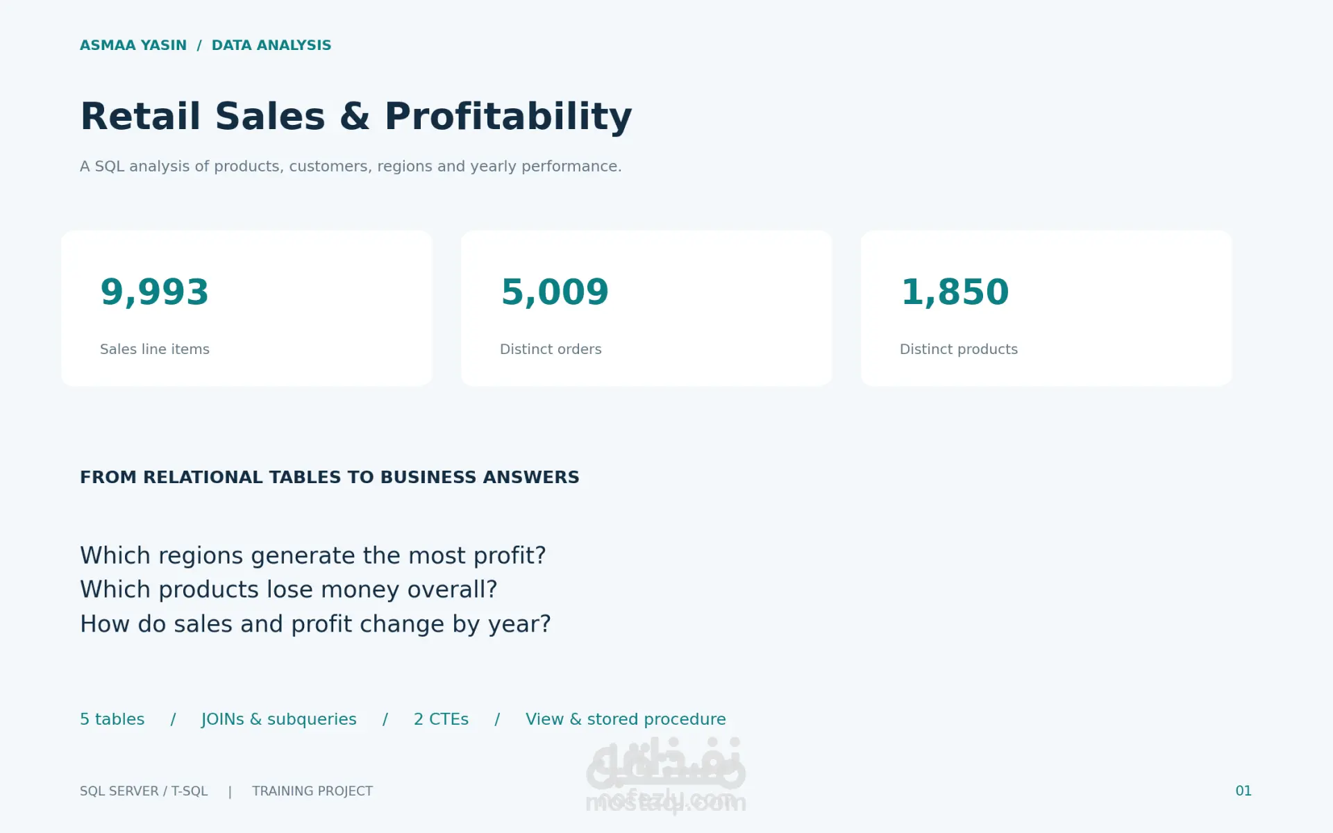 Retail Sales & Profitability Analysis Using SQL Server | نفذلي