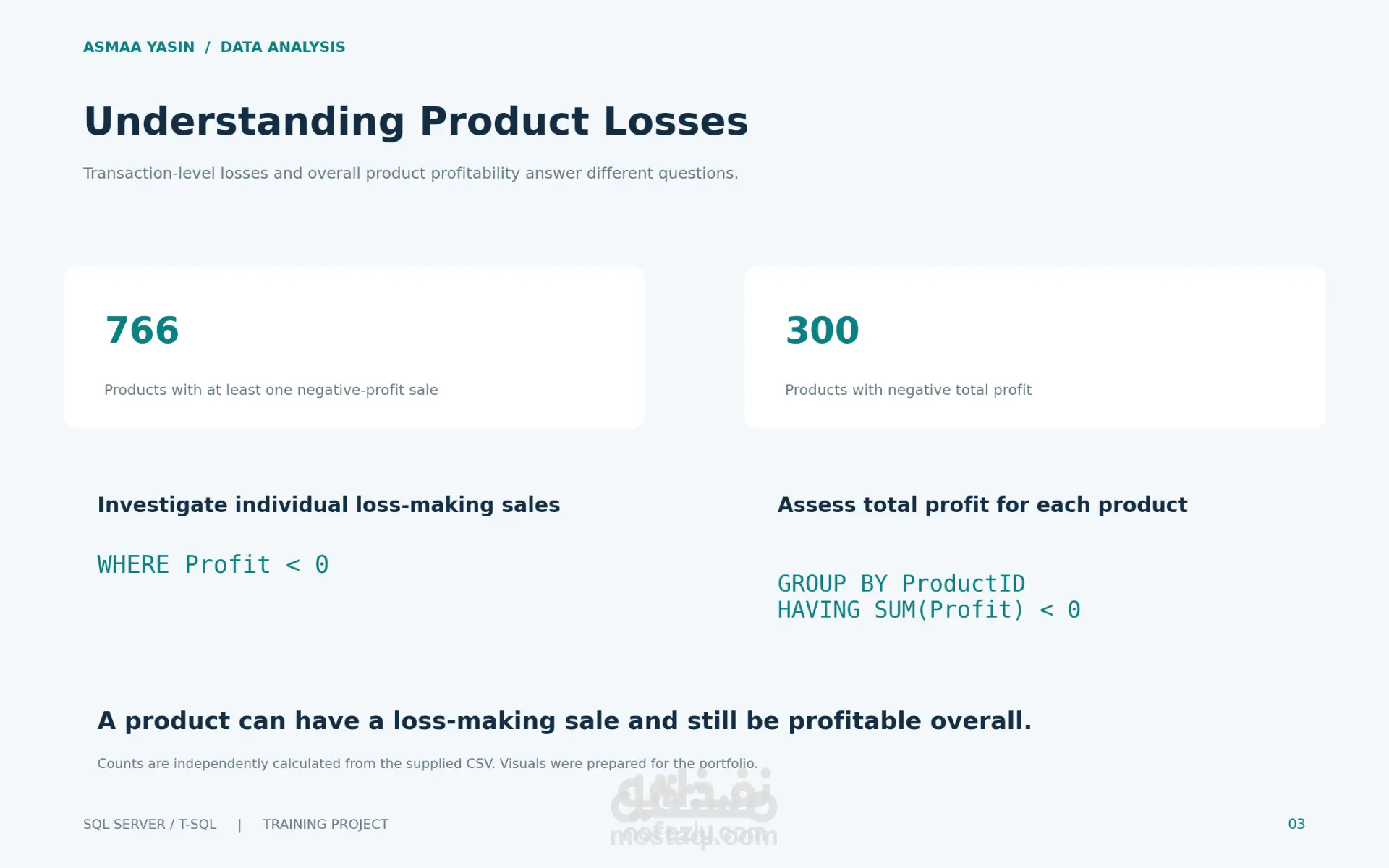 Retail Sales & Profitability Analysis Using SQL Server | نفذلي