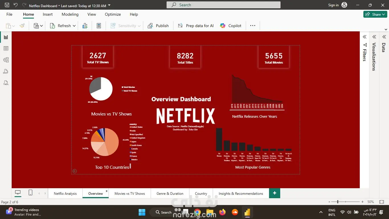 Netflix Data Analysis Dashboard (Power BI) | نفذلي