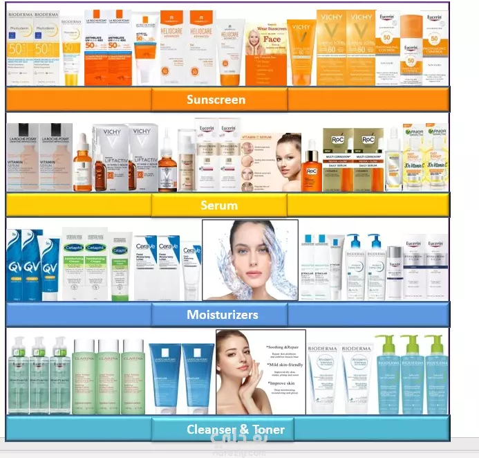 Skincare planogram | نفذلي